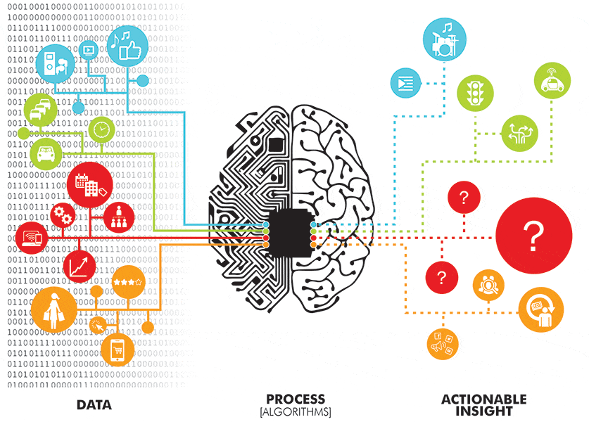 Qu’est-ce que le Predictive Marketing
